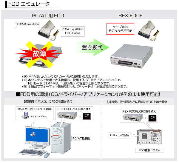 CF FDDエミュレーター - ラトック e2eストア